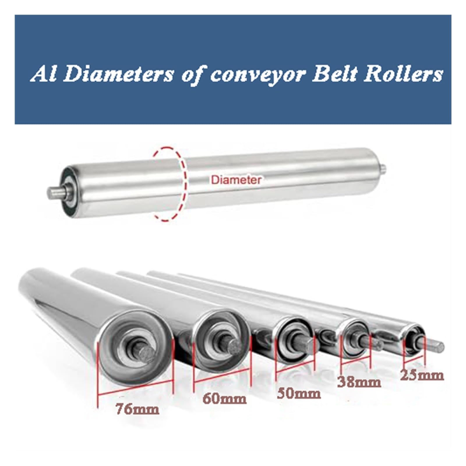 Product Conveyor Rollers