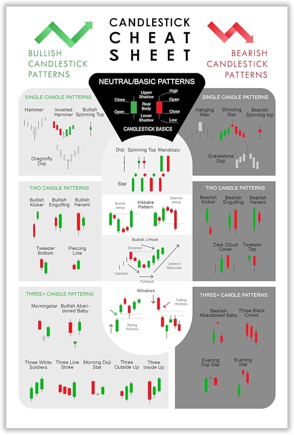 Amazon.com: 16x24" Candlestick Pattern Poster Trading for Trader Stock ...