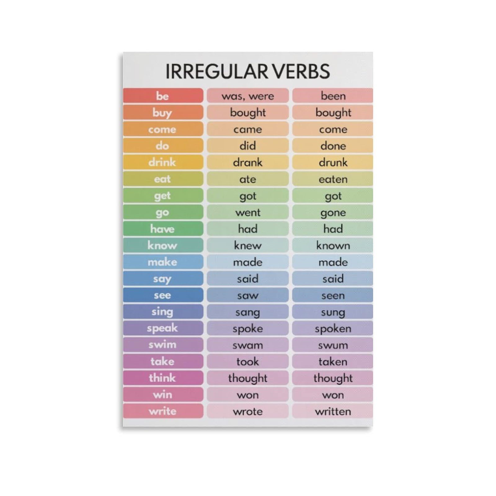 Lista De Verbos Irregulares En Ingles 4 Primaria Mayora IVERBS Verbos