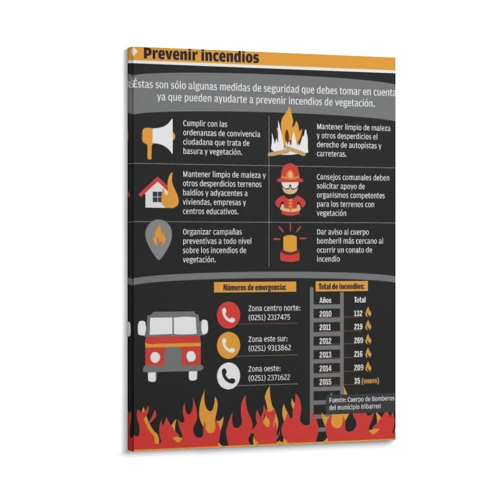 Imágenes De Prevención De Incendios Reglamento De Seguridad Contra