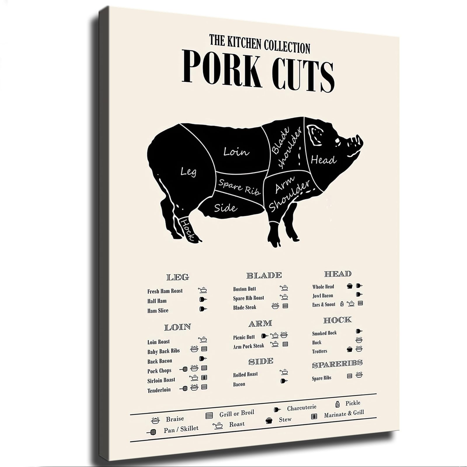 Amazon.com: BaydoG Pork Cuts Poster Prints - Butcher Guide Poster ...