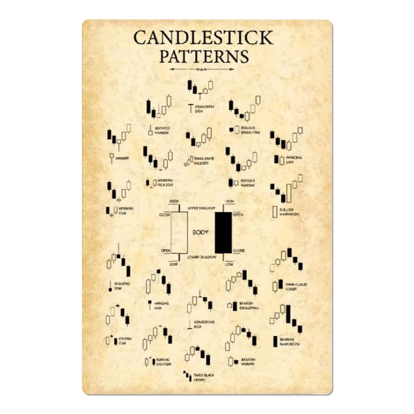 Amazon.com: JIUFOTK Candlestick Patterns Chart Metal Tin Signs Stock ...