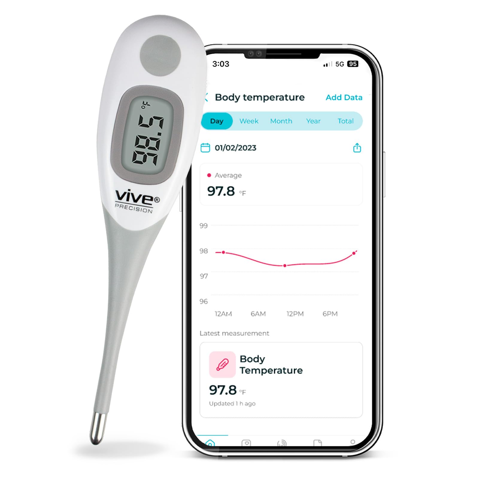 Vive Precision Smart Oral Thermometer Approved Medical Grade Body ...