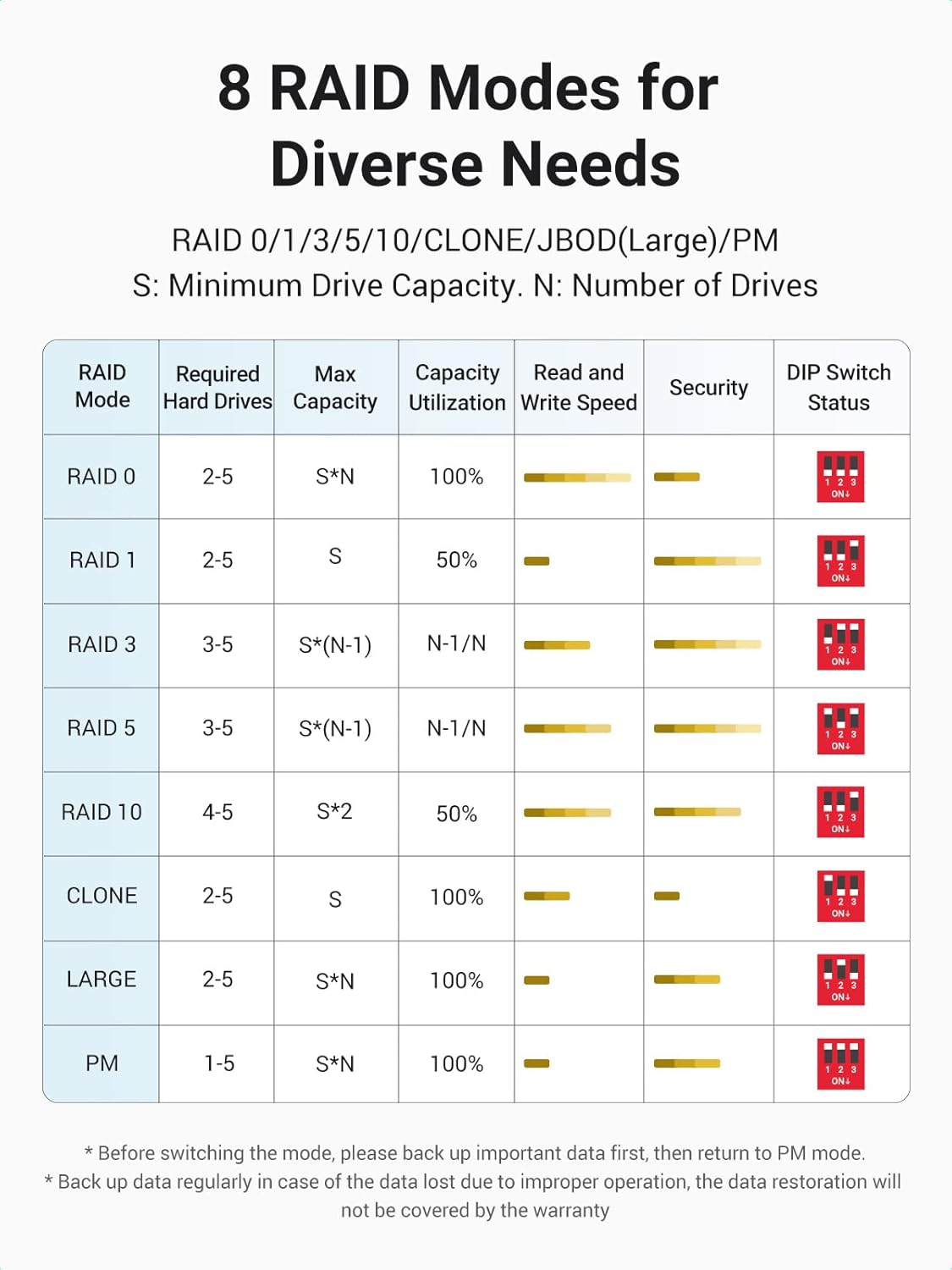 UGREEN 5-Bay USB-C RAID Enclosure User Manual