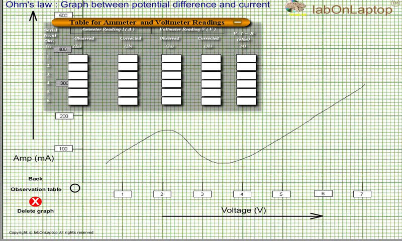 OhmsLaw_Virtual_Science_Lab - App on Amazon Appstore