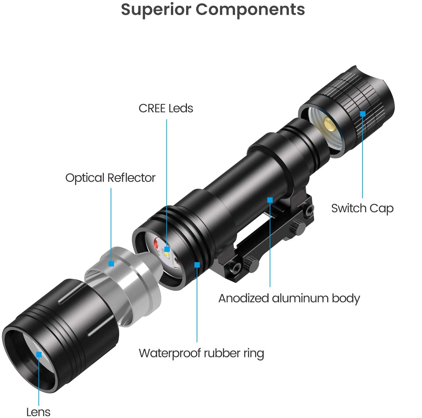 Feyachi WL18 1200 Lumen Professional Rail Mounted Tactical Flashlight ...