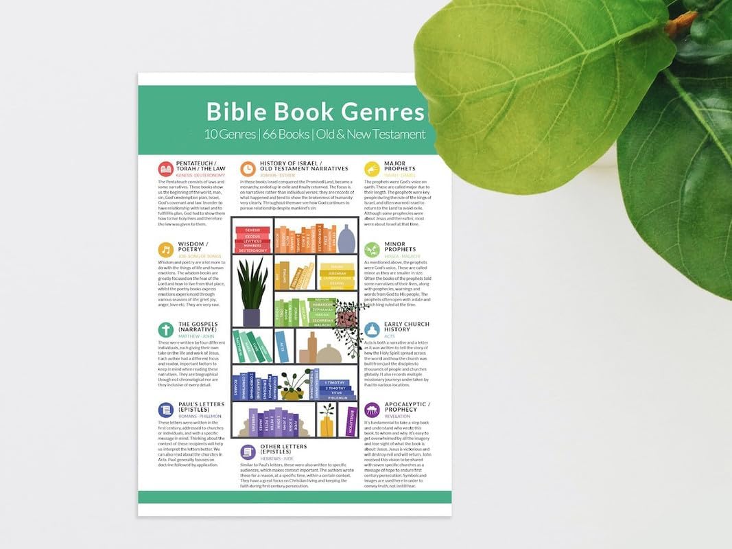 Amazon.com: Bible Book Genres Poster, Christian Education Biblical ...