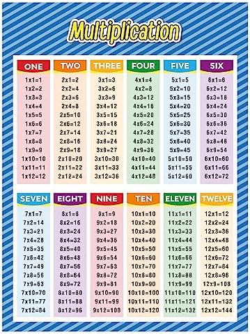 Amazon.com: Palace Learning 2 Pack - Multiplication Tables and Division ...