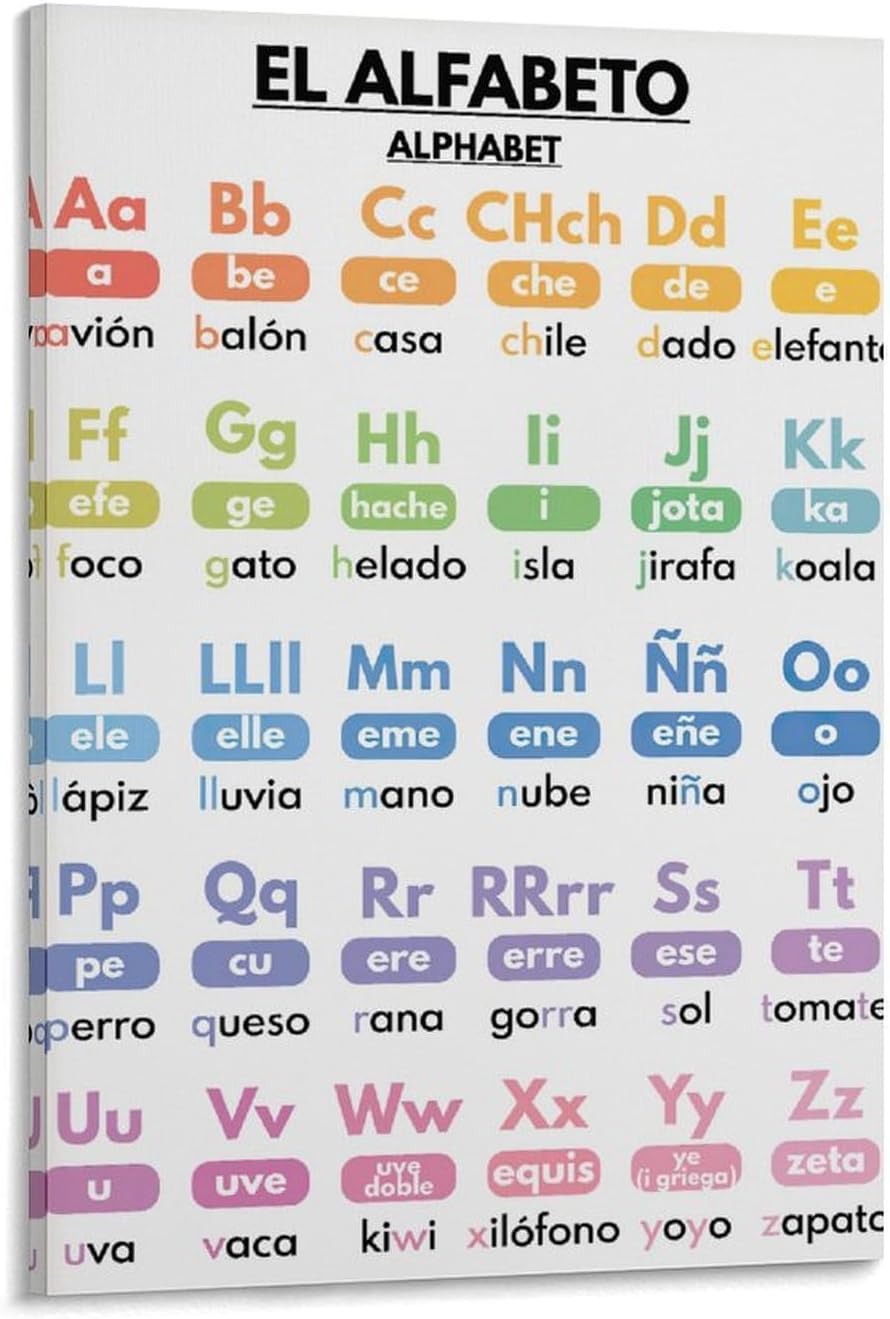 Amazon.com: Spanish Alphabet Poster，Spanish Letters, Chart for ...