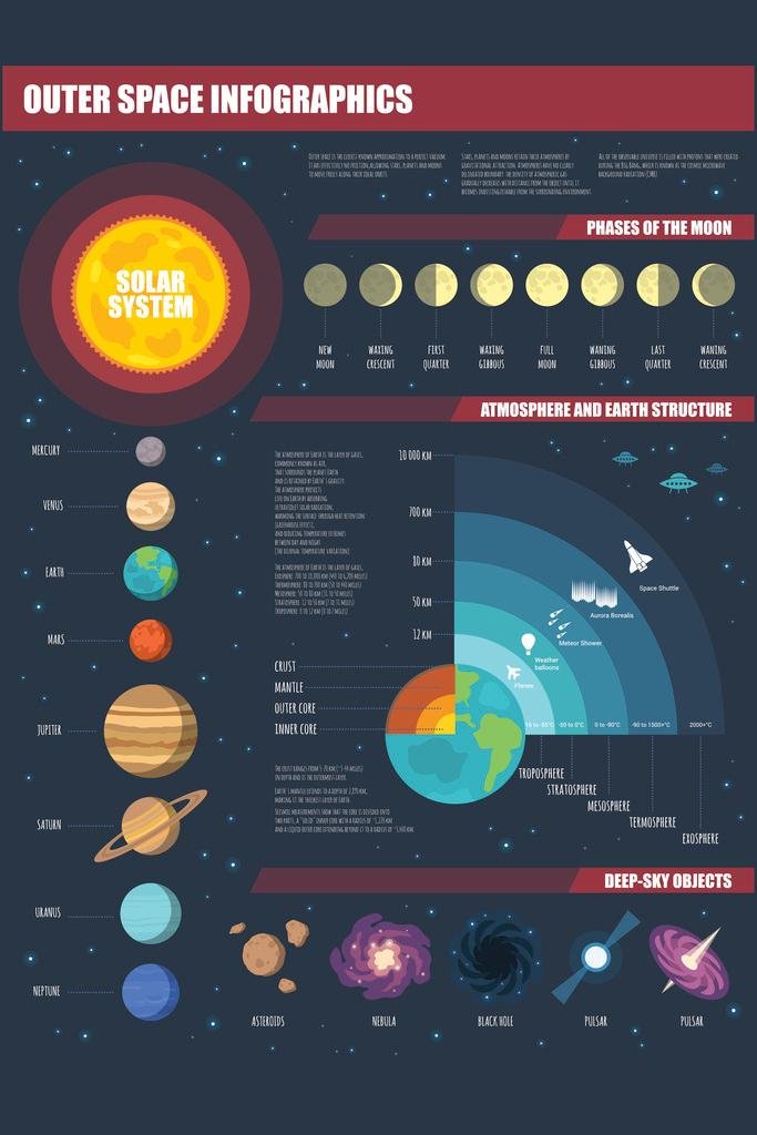 Fourth Graders Solar System Infographic Solar System Labels | TPT