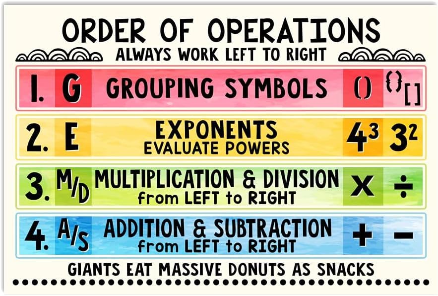 Amazon.com: Order Of Operations Poster/Canvas 1- Art Picture Home Decor ...