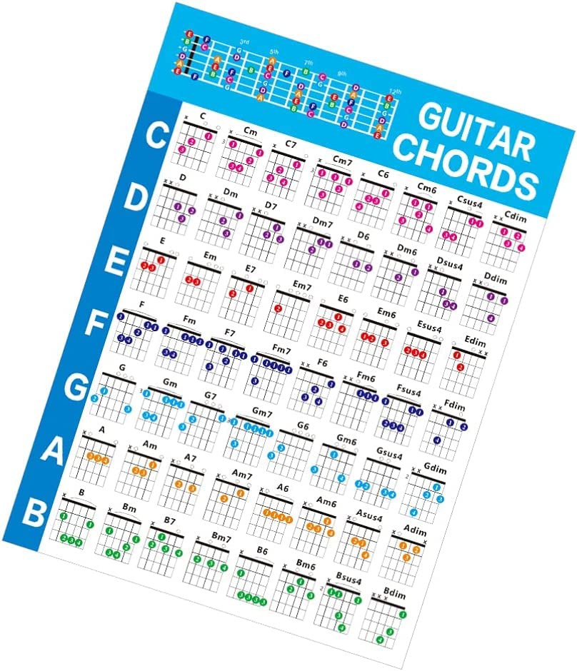 Advanced Guitar Chord The Ultimate Guide To Advanced Guitar Chords: