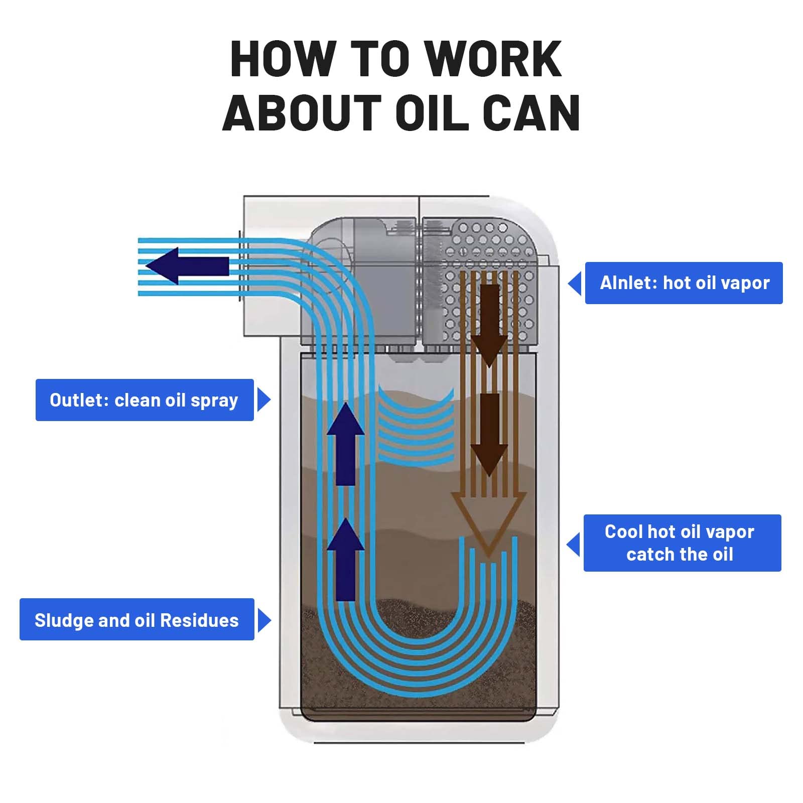 Snapklik.com : Universal Baffled Oil Catch Can 400ml Aluminum Polish ...