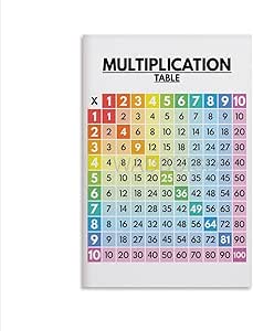Amazon.com: MULTIPLICATION TABLE Poster Rainbow Multiplication Table ...