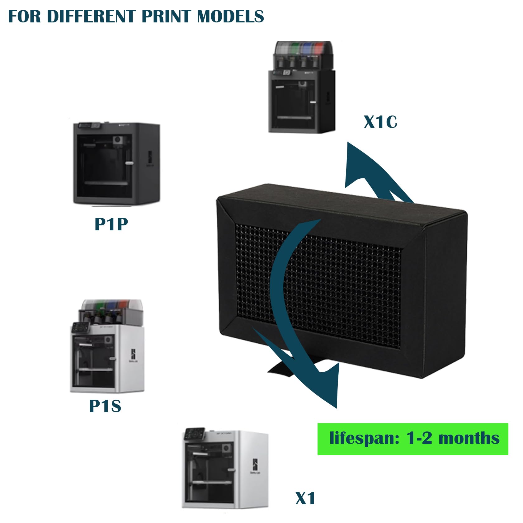 Snapklik.com : P1S Filter For Bambu Lab X1C P1P P1S X1 X1E Activated ...