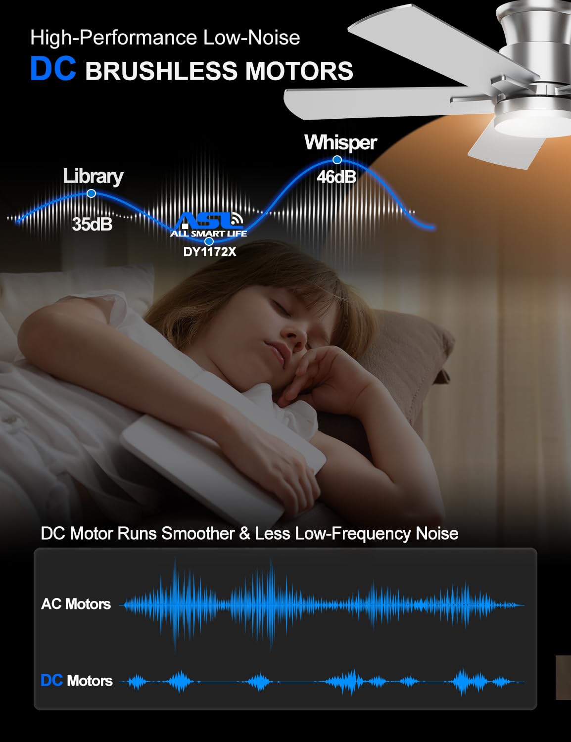 Snapklik.com : Flush Mount Ceiling Fans