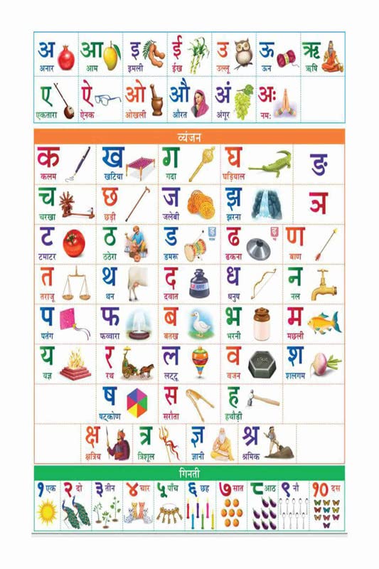 BALDAU PRINTS Hindi Varnamala Chart Poster (Gloss Laminated, 12X18 Inch ...