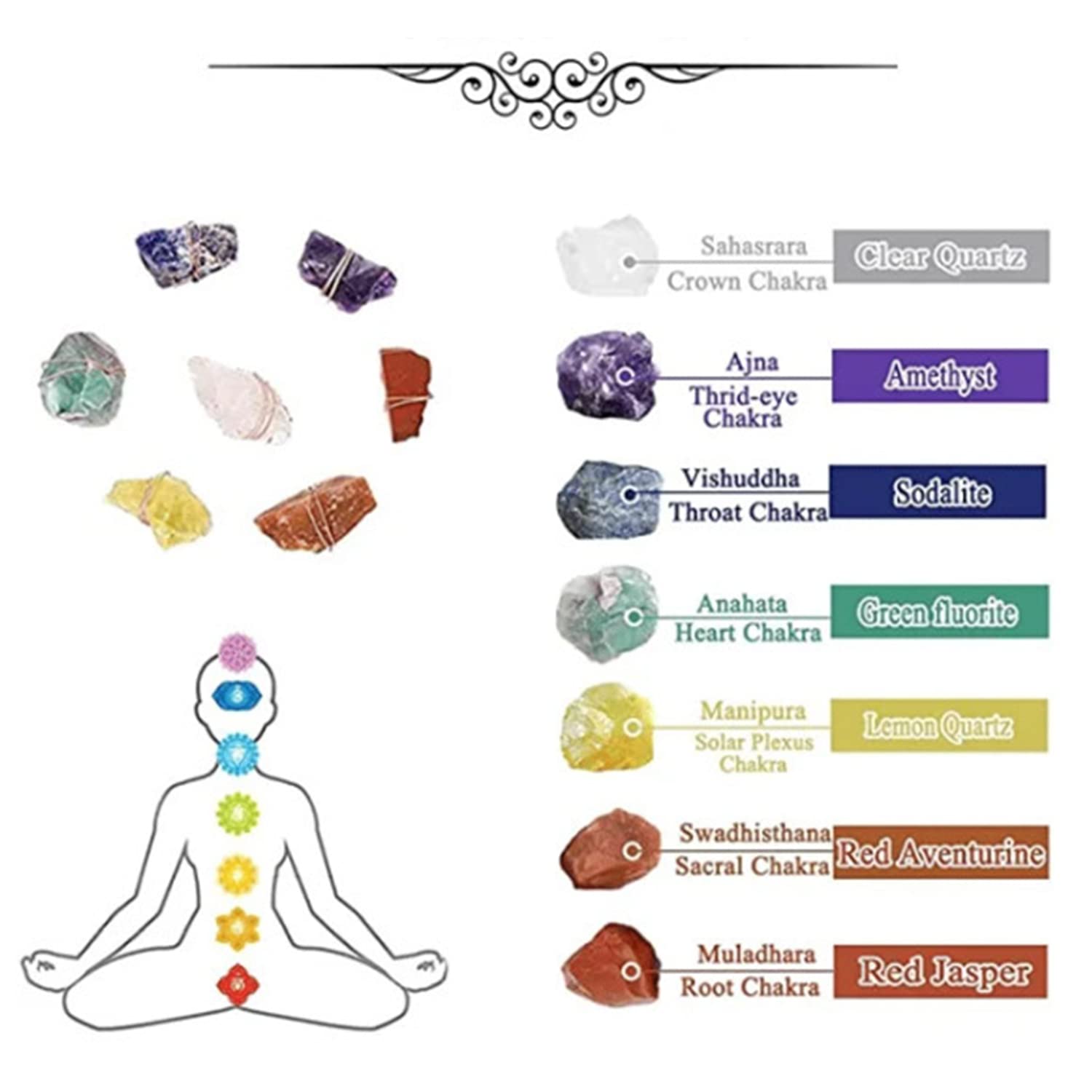 Raw Crystal 7 Chakra Gemstone Wall Decor, Large Crystal Gemstone Decor ...