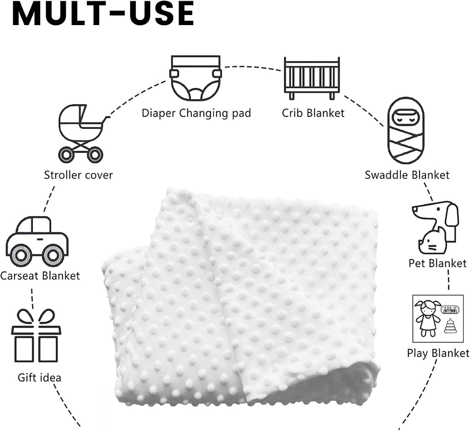Manta de girasol personalizada con nombre, manta de bebé personalizada ...