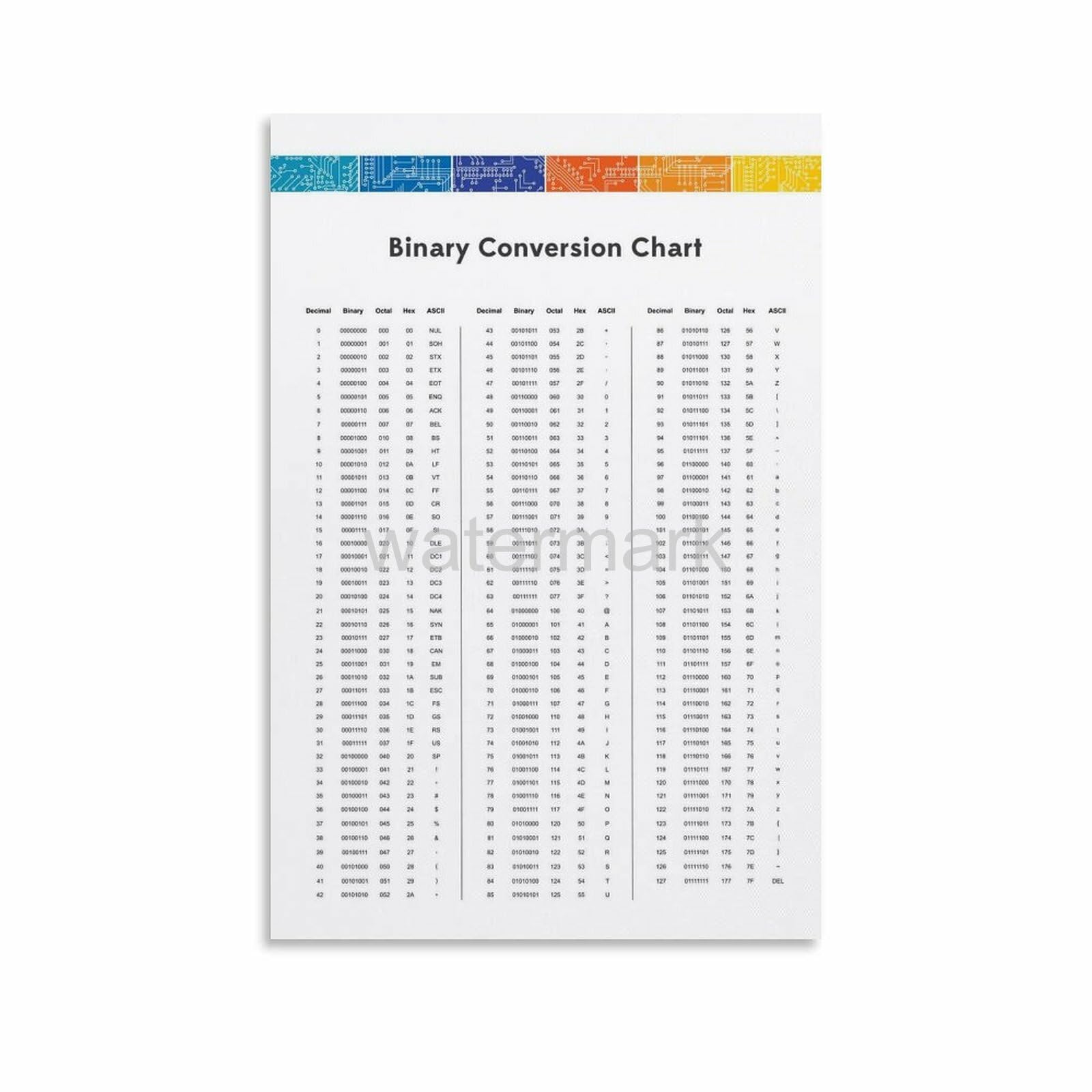 Tabla Conversion Hexadecimal Ascii The Character Data Type Char