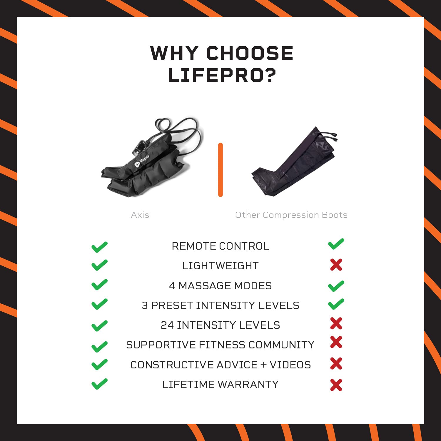 Lifepro Sequential Compression Device Foot Leg Compression Machine 5069
