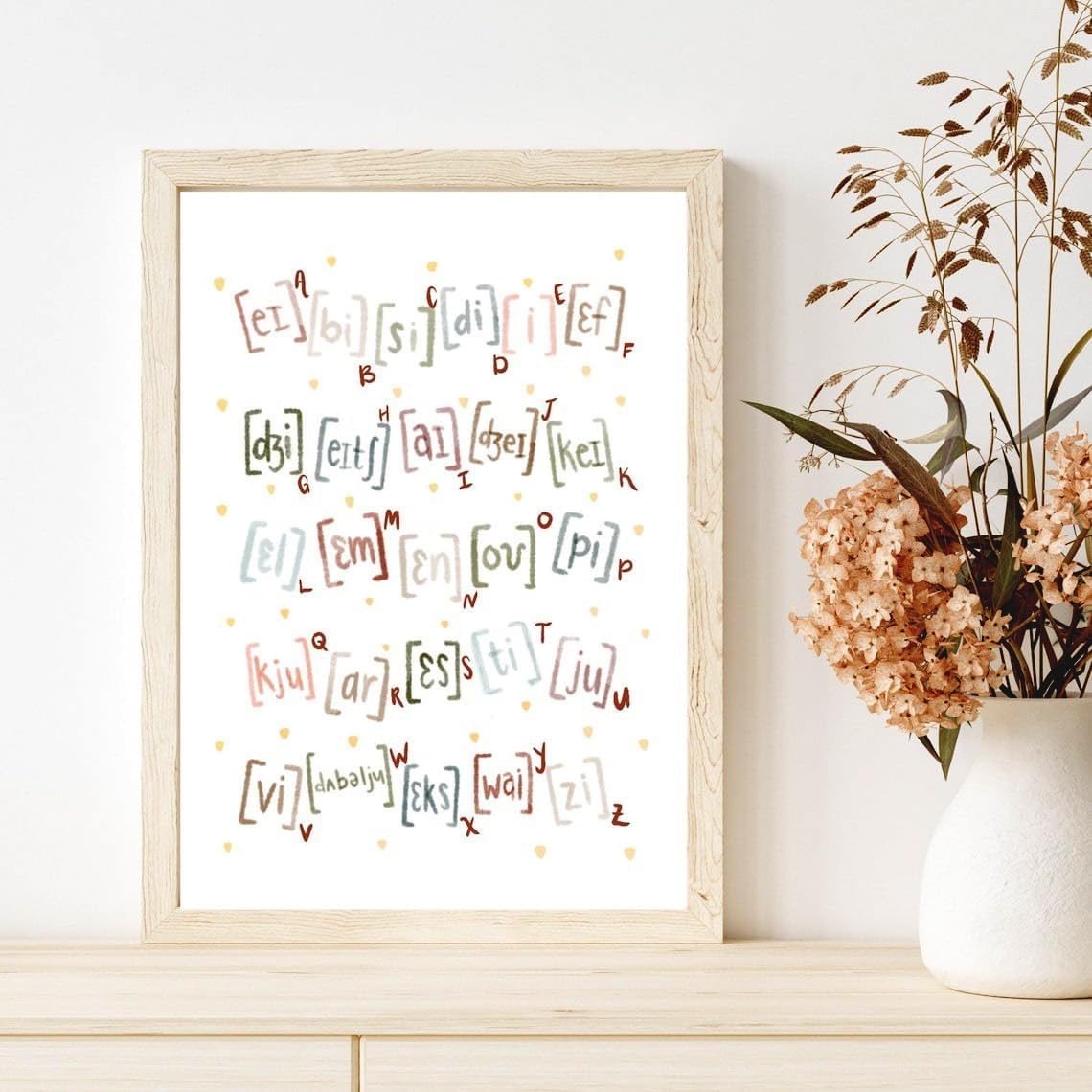 Amazon.com: Phonetic Alphabet Speech Therapy Room Decor, Transcribed ...