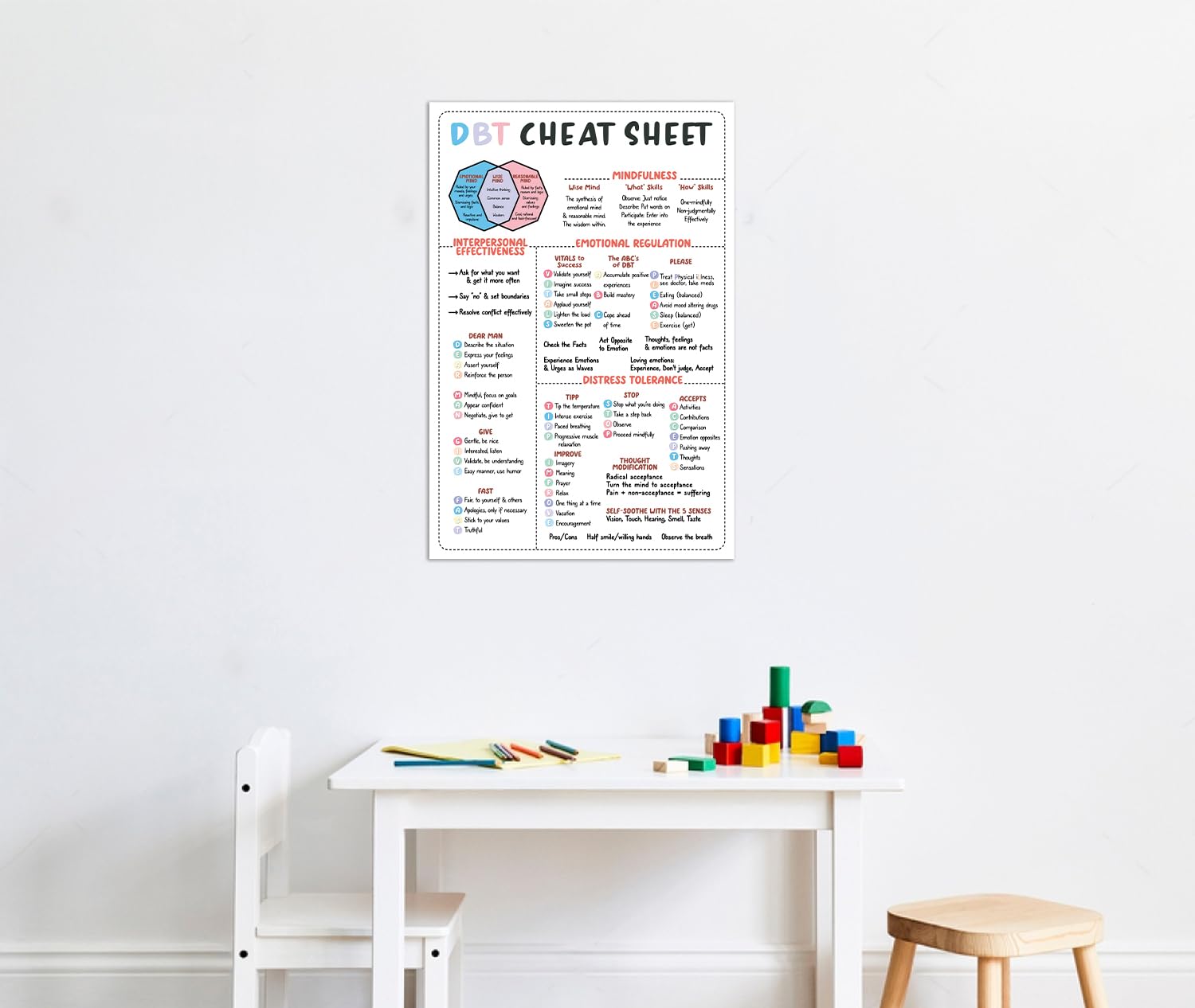Snapklik.com : DBT Cheat Sheet Poster, 16"x24" DBT Skills Print ...