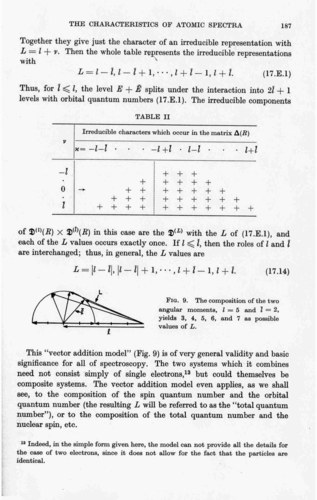 Group Theory and its Application to the Quantum Mechanics of Atomic ...