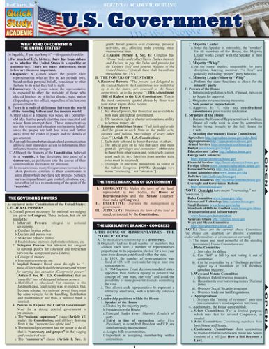 U.S. Government (Quick Study Academic): BarCharts, Inc.: 9781423208495 ...
