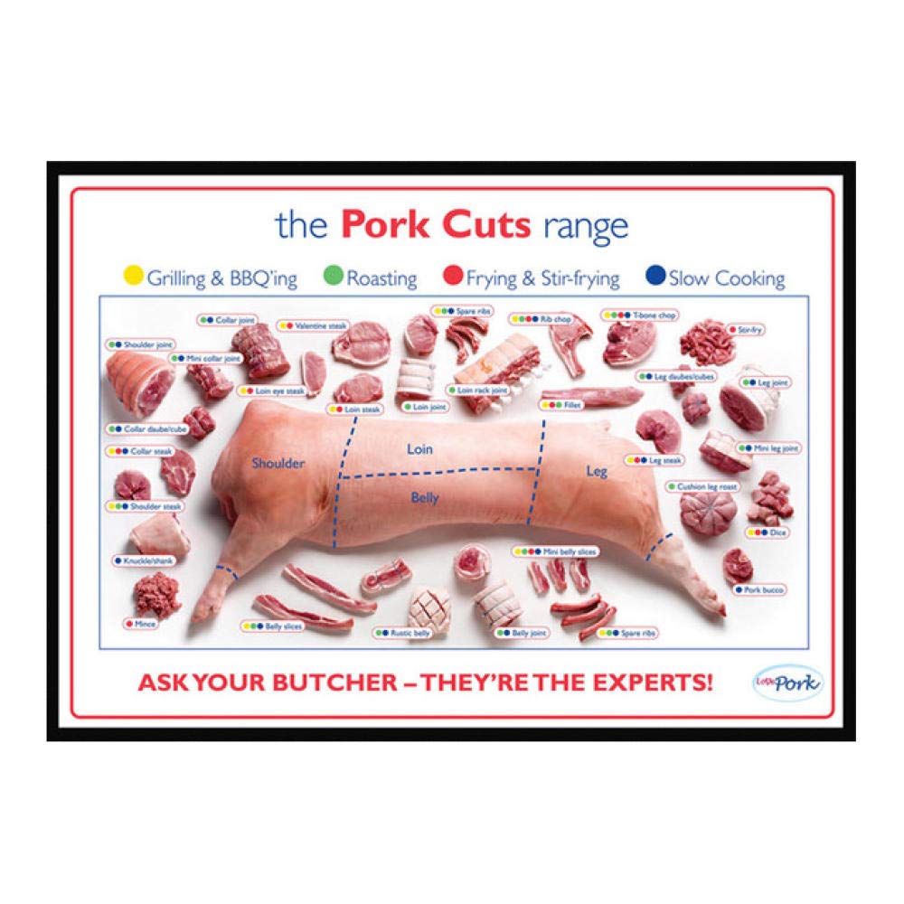 Buy YJQDC Pork Cuts Range Chart and Prints Pork Cuts Wall Art Livestock ...