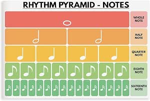 RHYTHM PYRAMID - Notes + Rests, 2, Musical Fractions, Music ...