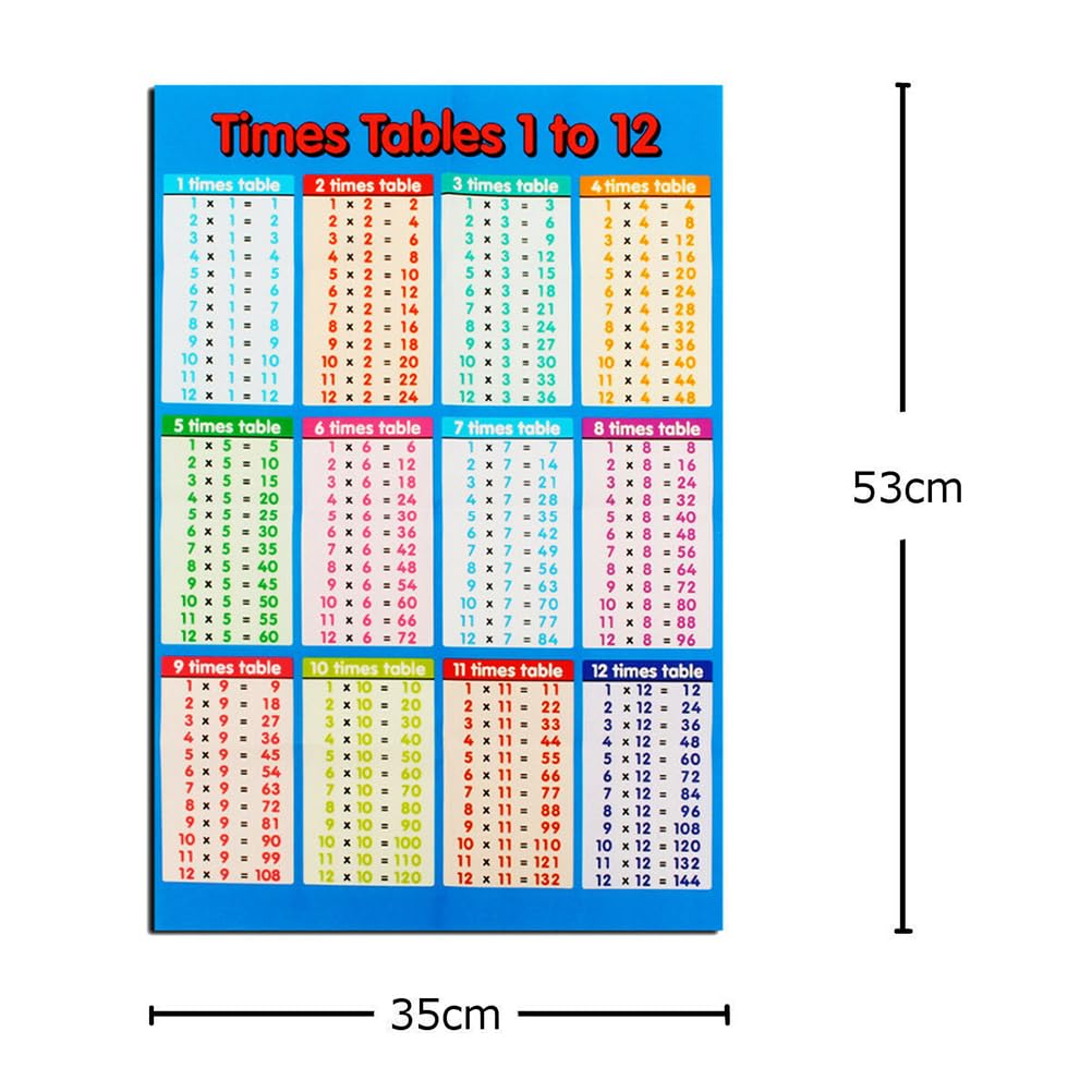 Tabla De Multiplicacion Del 1 Al 12 Recurso Para Imprimir Tablas De