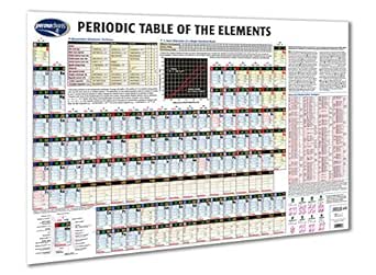 Amazon.com: Periodic Table of the Elements Wall Chart - 24" x 36 ...