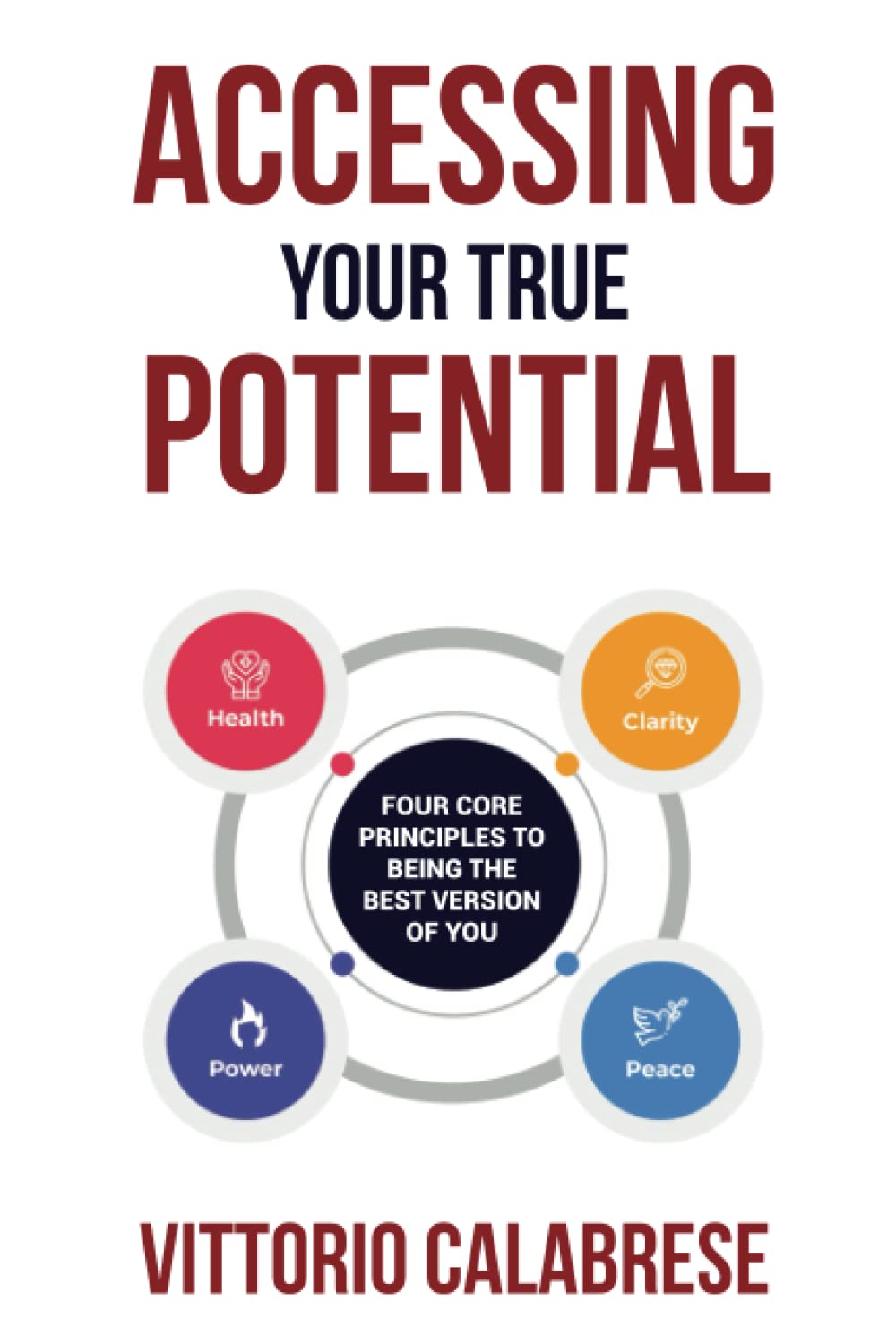 Accessing Your True Potential: Four Core Principles To Being The Best ...
