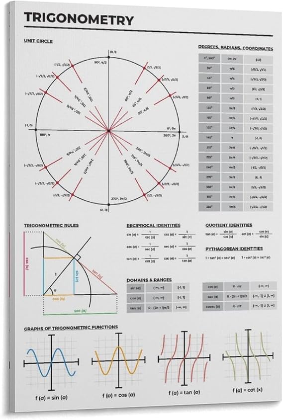 Amazon.com: Trigonometry Rules Print, Trigonometric Functions Graphs ...