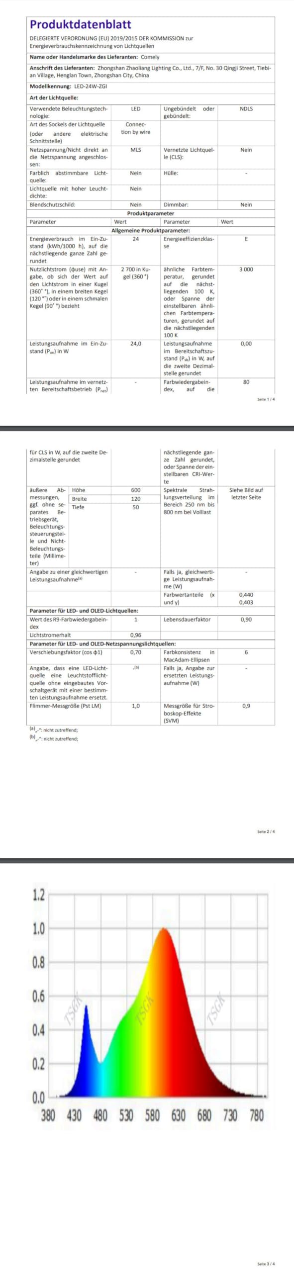 Dorlink Applique LED da Parete Interno 20W Moderno, Plafoniera Camera ...