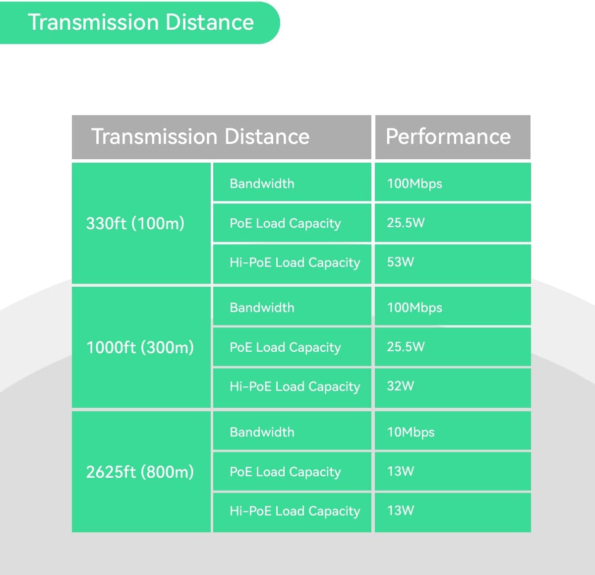 LINOVISION Industrial 8 Ports POE Switch, Built-in EOC Receiver, Ultra ...