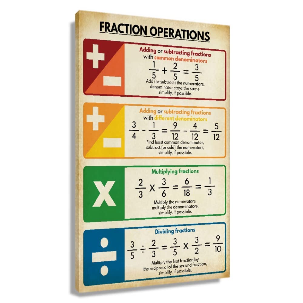 Least Common Denominator Poster