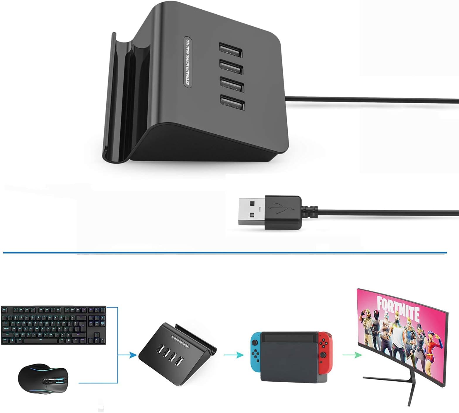 Amazon.com: Delta essentials FO202 Keyboard and Mouse Adapter for PS3 ...