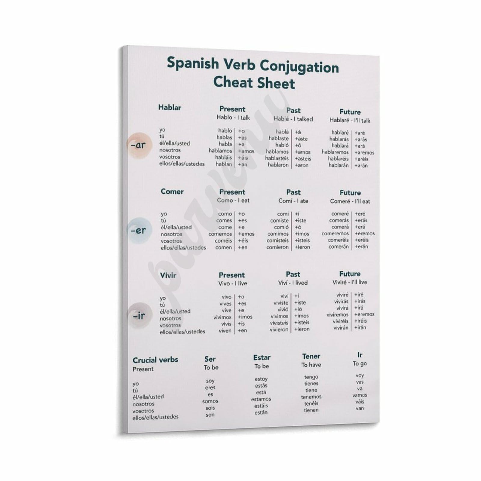 Spanish Verb Endings Chart Spanish Conjugation Animated Explanation