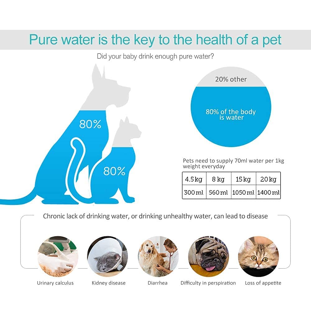 HiWater 10 Pack Water Filter Compatible with Pioneer Pet Cartridges ...