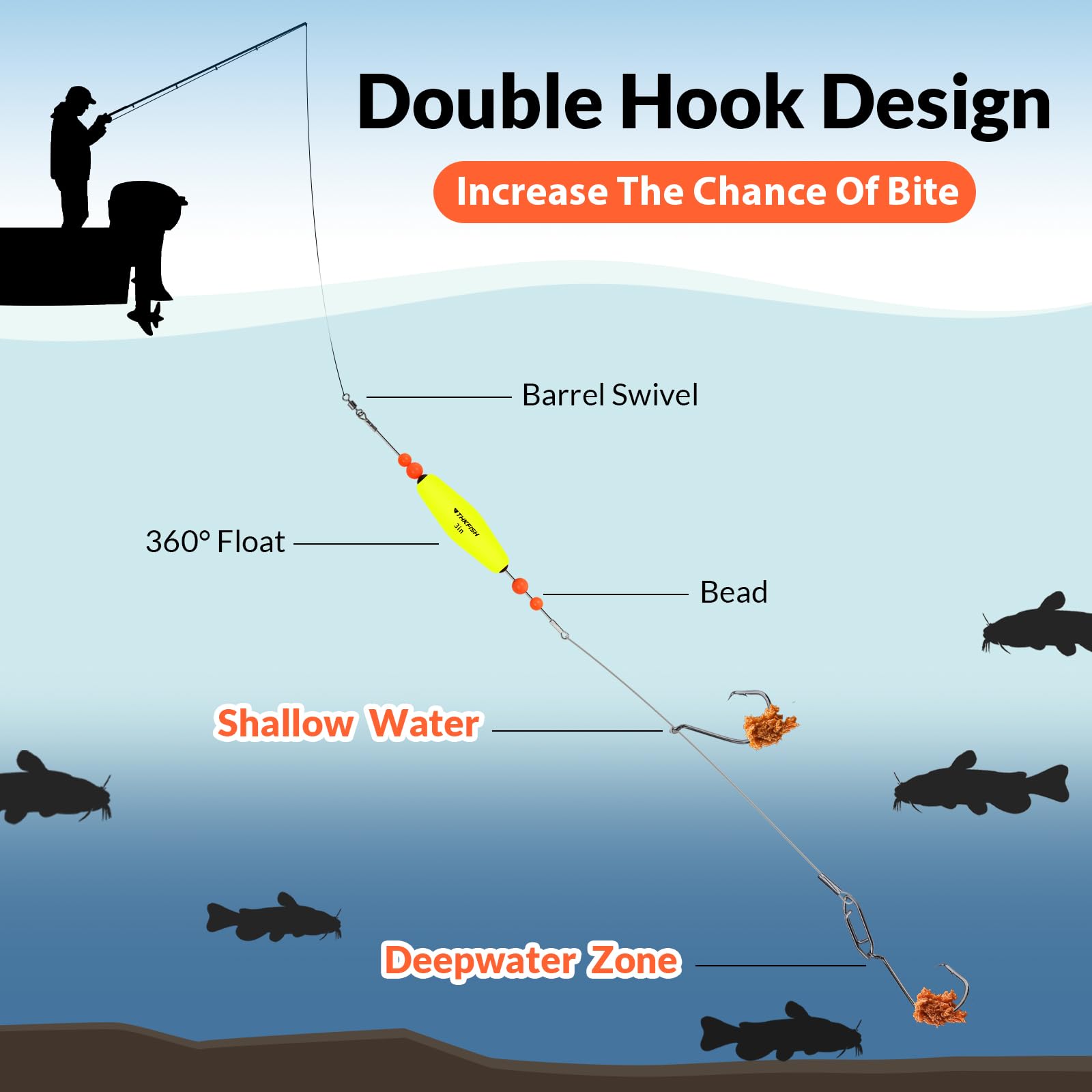 Snapklik.com : THKFISH Catfish Float Rigs,Catfish Rattling Line Float ...
