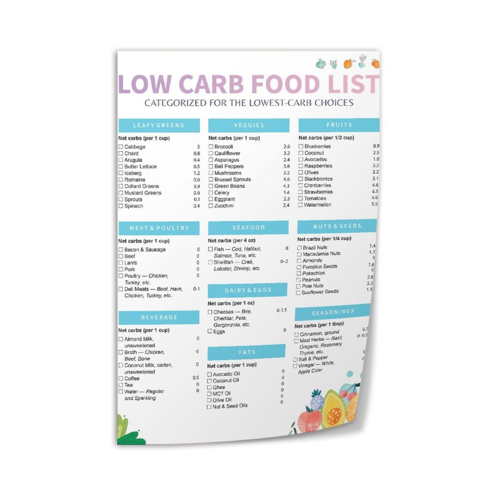Low Carb Food List, Low Carb Food Chart, Low Carb Diet, Low Carb Meal ...