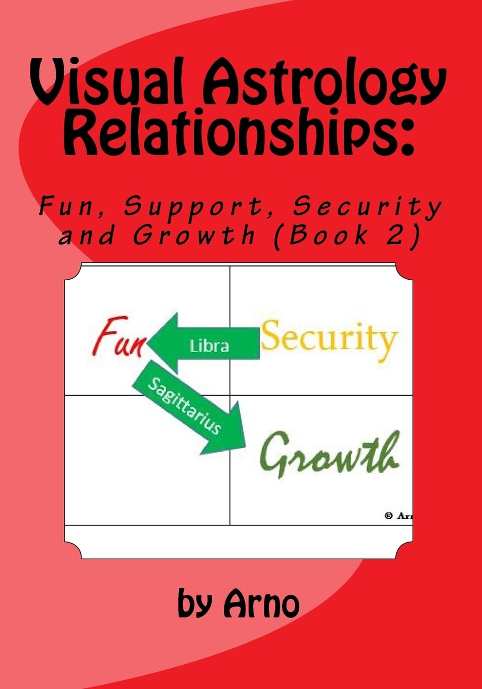 Snapklik.com : Visual Astrology Relationships: Fun, Support, Security ...