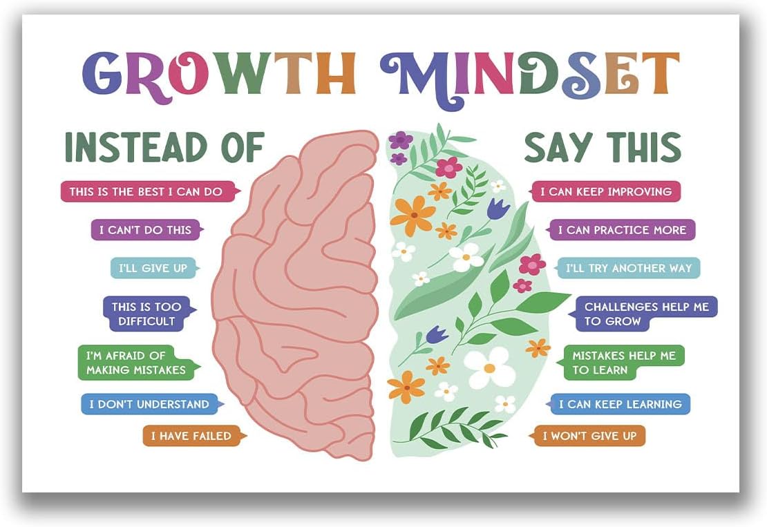 Amazon.com: Growth Mindset Poster Emotional Mental Health Classroom ...