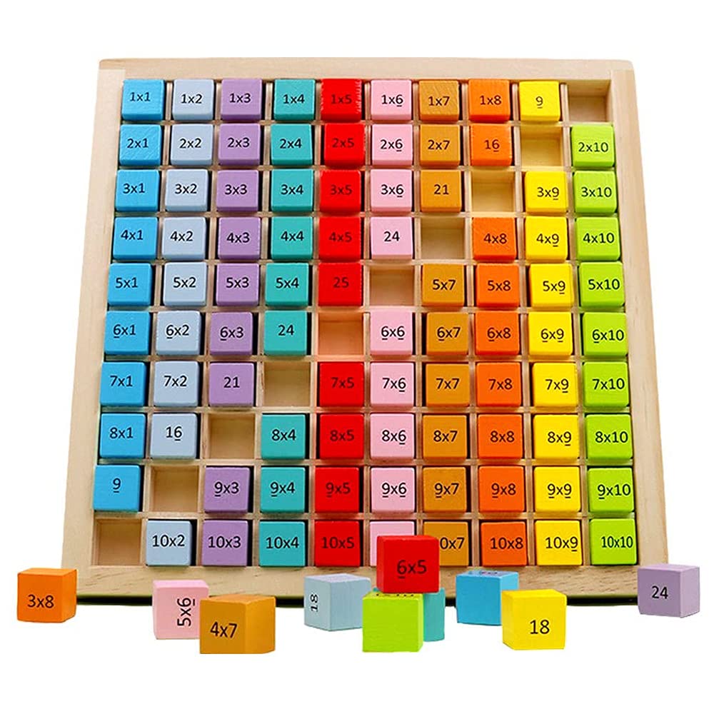 Multiplication Table 1000x1000