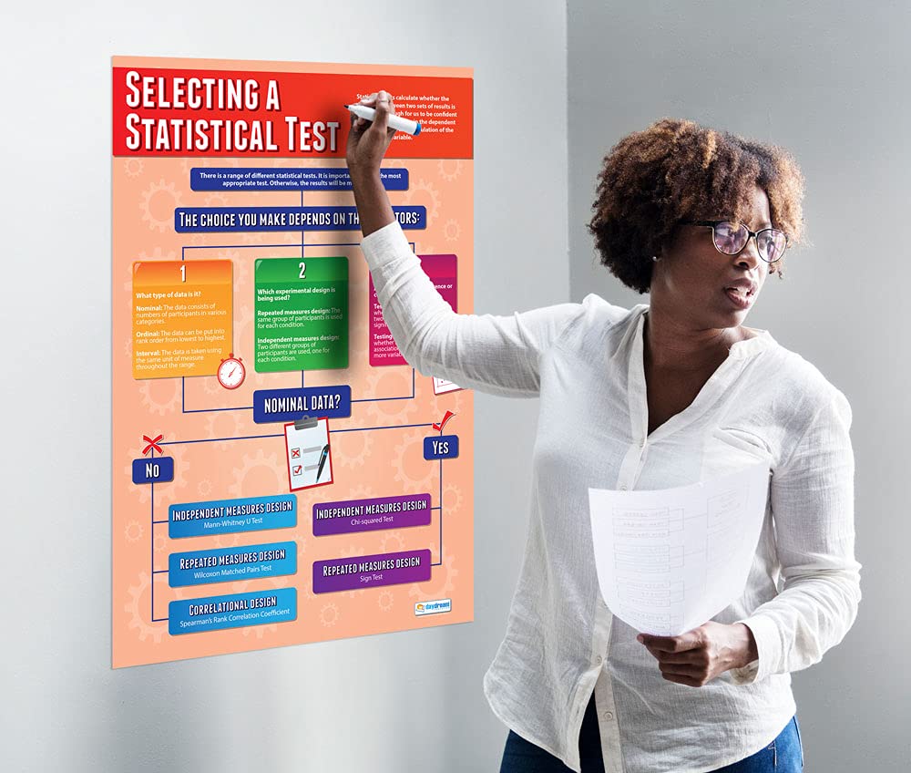 Snapklik.com : Selecting A Statistical Test Psychology Posters ...