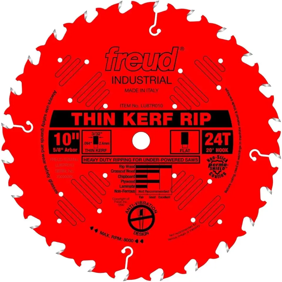 Measuring The Kerf Of A Saw Blade: A Definitive Guide | ShunTool
