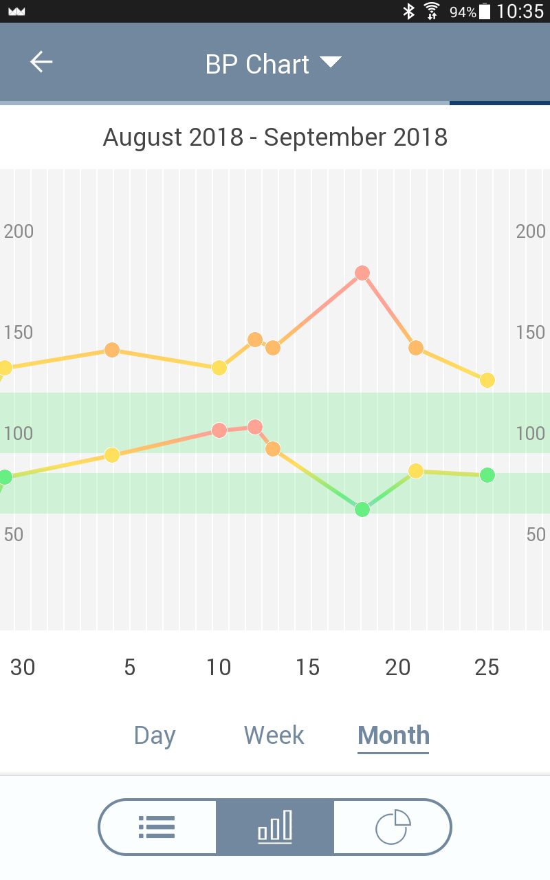 MedM Health - App on Amazon Appstore