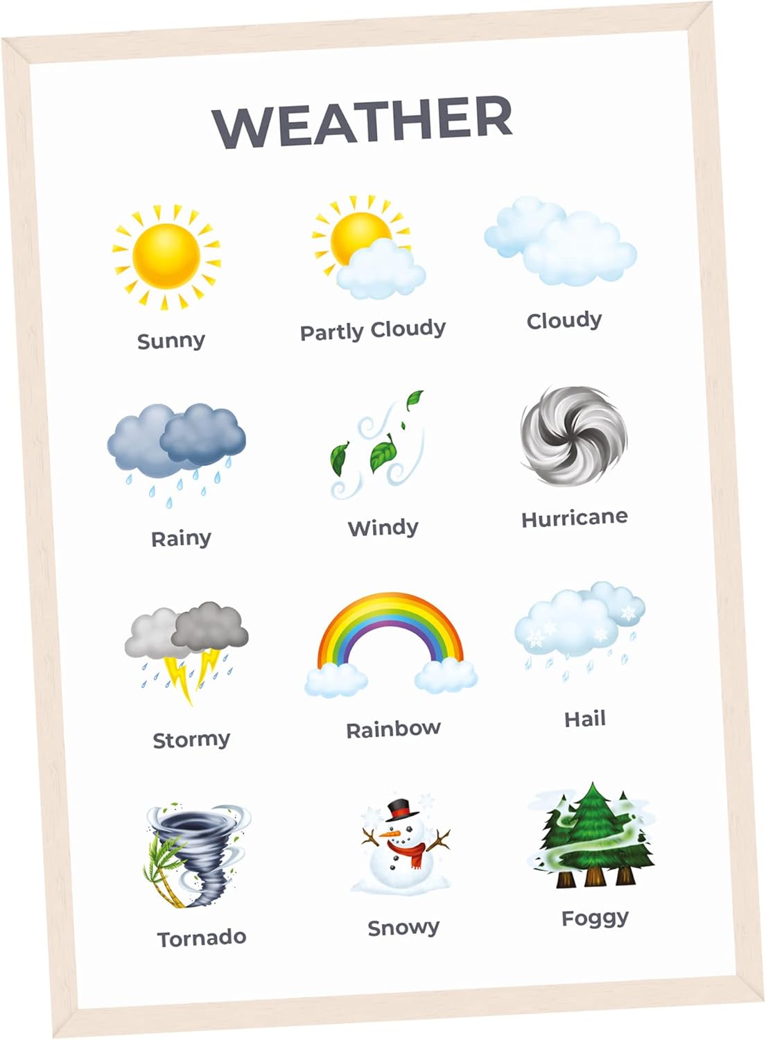 Wonder Tots Weather Poster - Educational Learning Poster for Children ...